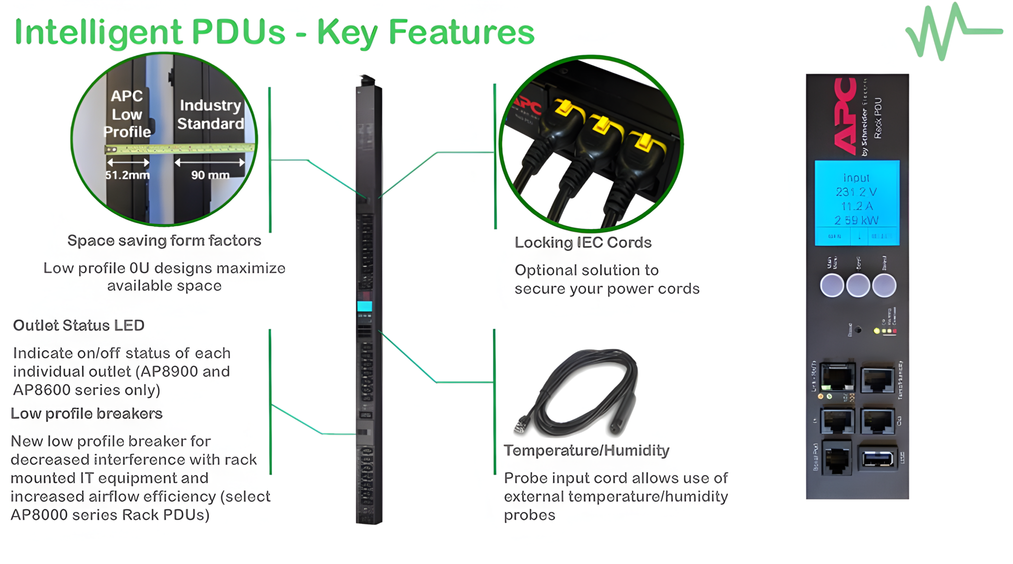 Intelligent Power Distribution Unit - Leading Nets